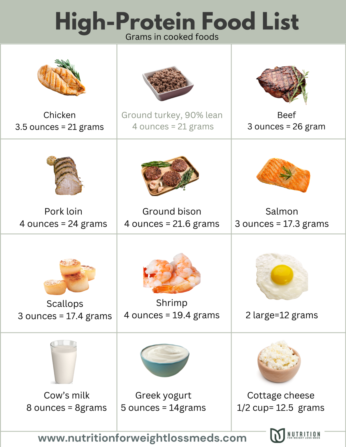 Printable List of High-Protein Foods [Free Download ...