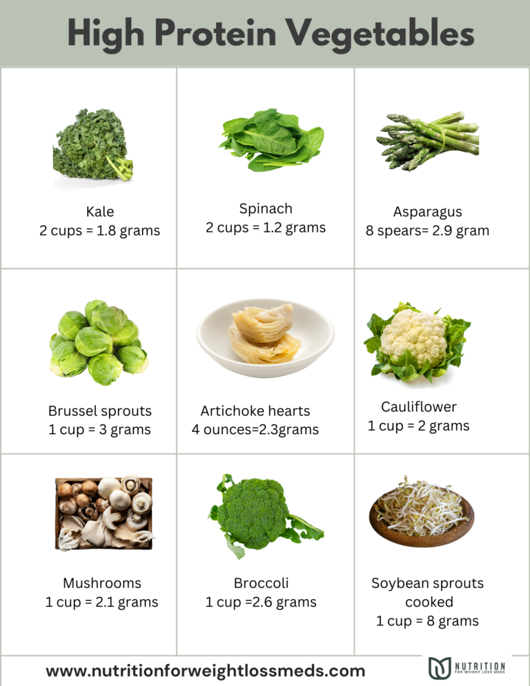 Printable List of High-Protein Foods [Free Download ...