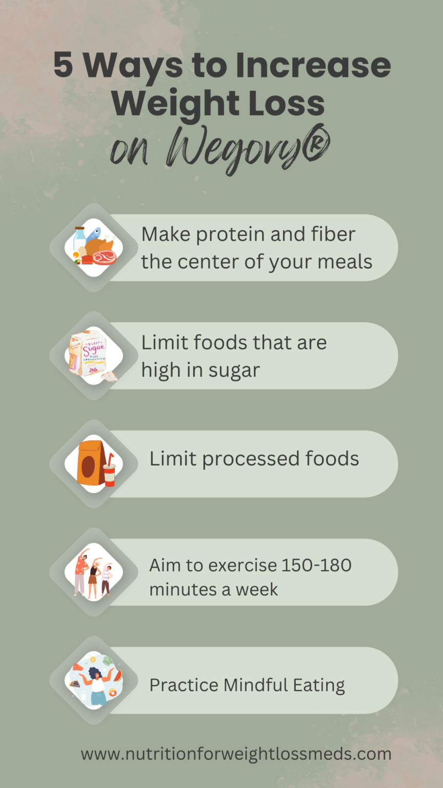 5 Ways to Increase Weight Loss on Wegovy® - nutritionforweightlossmeds.com