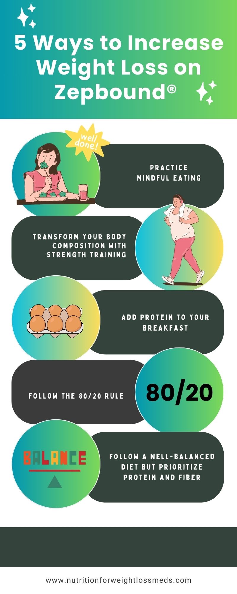 5 Ways to Increase Weight Loss on Zepbound ...